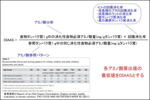DIAAS（消化性必須アミノ酸スコア） | お魚たんぱく健康研究会